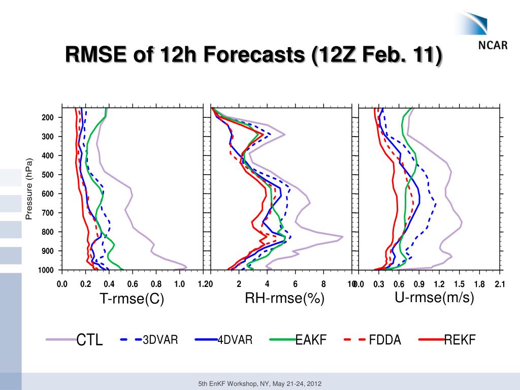 PPT - Yubao Liu, Yonghui Wu, Linlin Pan, Al Bourgeois PowerPoint ...