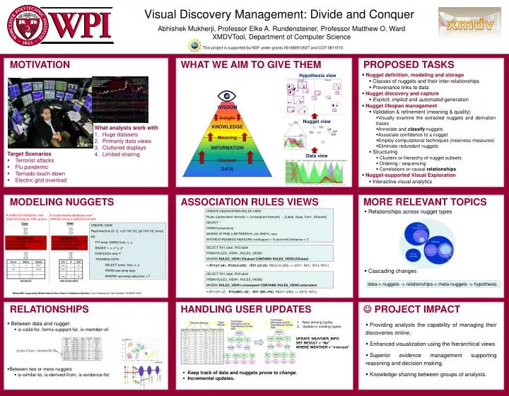 PPT - Visual Discovery Management: Divide and Conquer PowerPoint ...