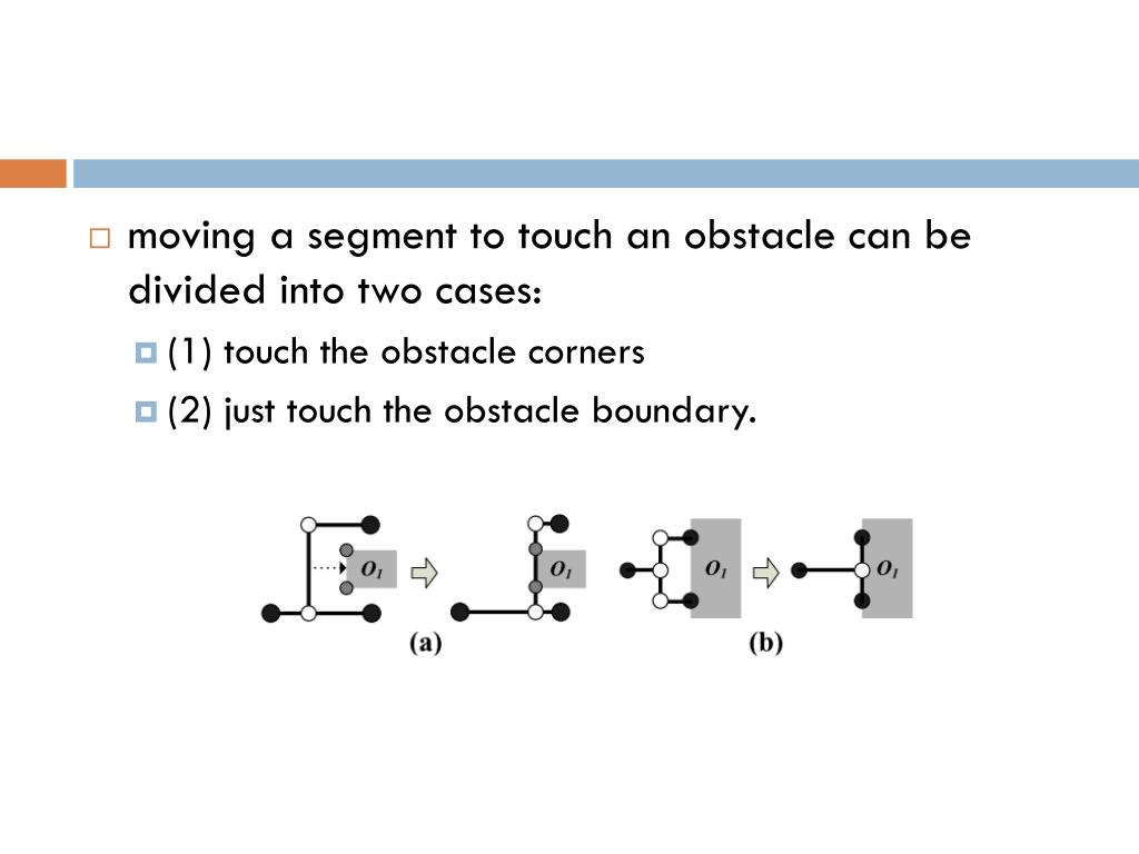 Ppt An On Log N Path Based Obstacle Avoiding Algorithm For Rectilinear Steiner Tree