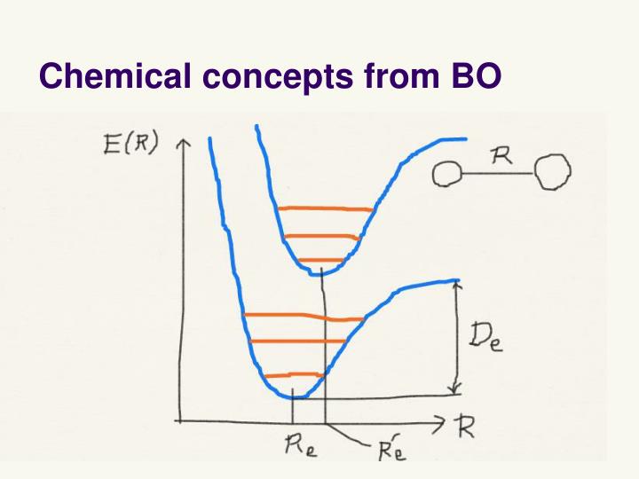 PPT - Lecture 23 Born-Oppenheimer approximation PowerPoint Presentation ...