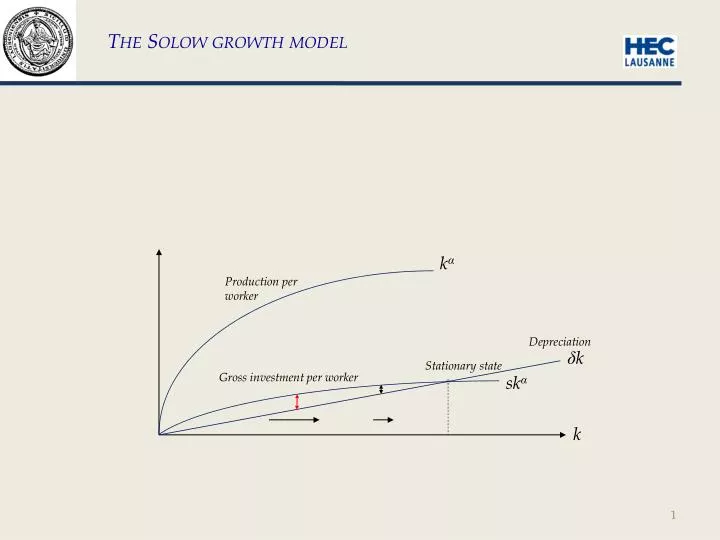 PPT - The Solow growth model PowerPoint Presentation, free download ...