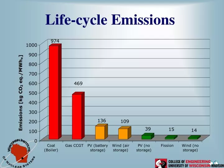 PPT - Life-cycle Emissions PowerPoint Presentation, free download - ID ...