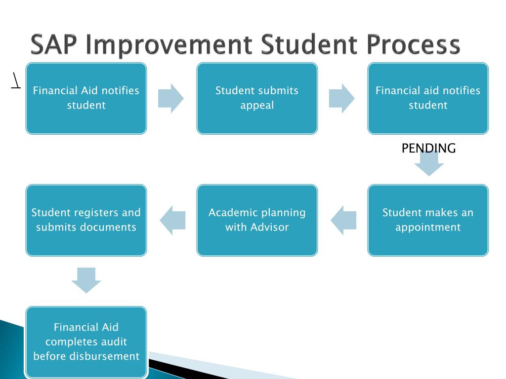 PPT - League for Innovations in Community Colleges March 12, 2013 ...