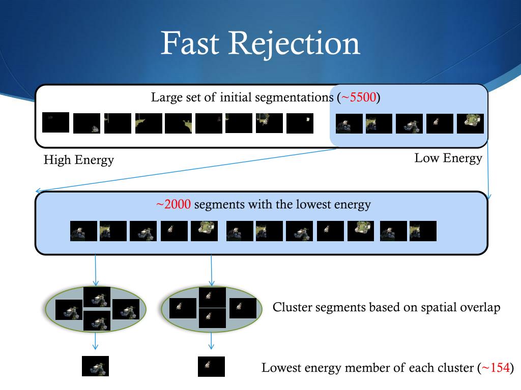 Ppt Constrained Parametric Min Cuts For Automatic Object Segmentation