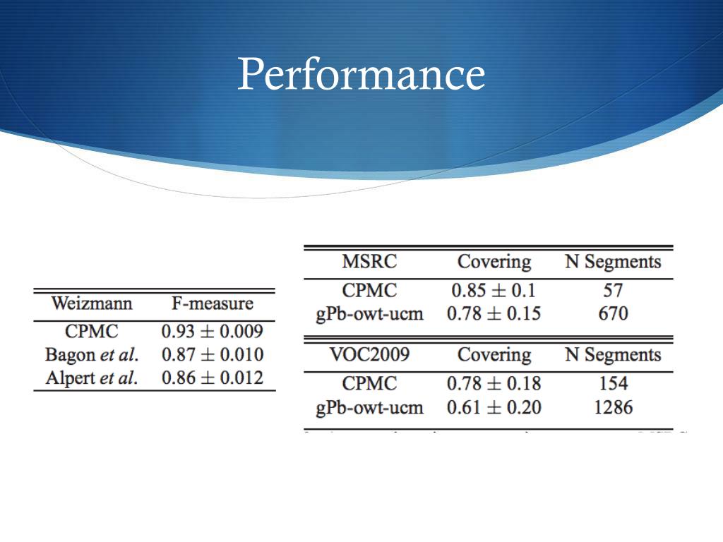Ppt Constrained Parametric Min Cuts For Automatic Object Segmentation