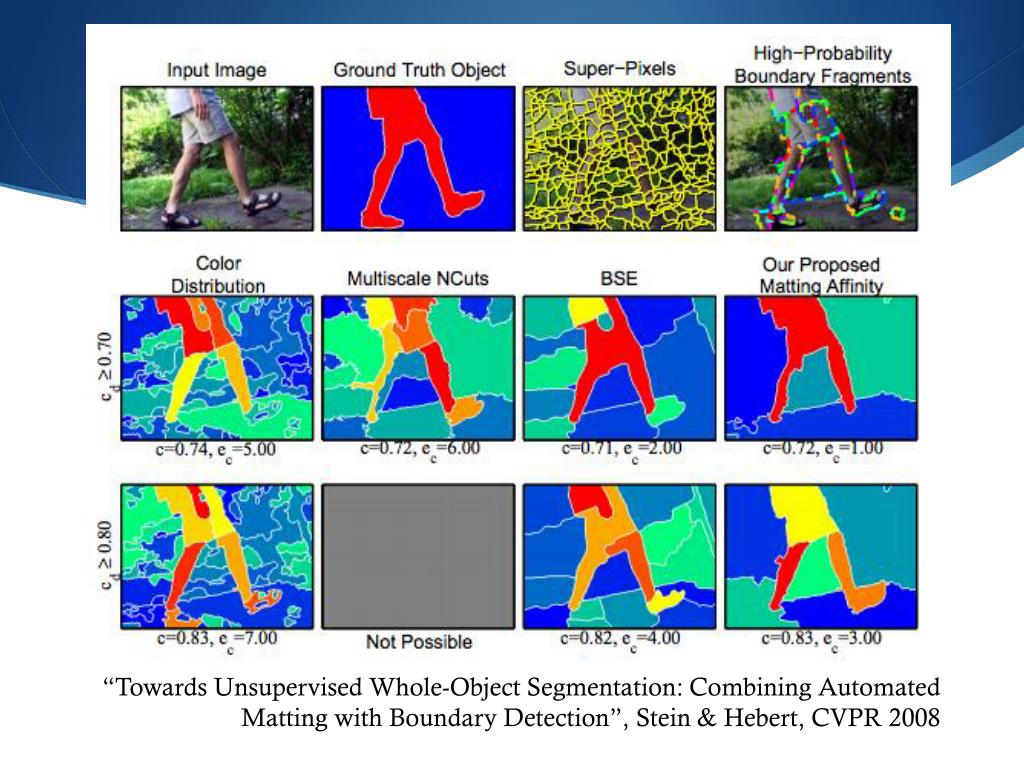 Ppt Constrained Parametric Min Cuts For Automatic Object Segmentation