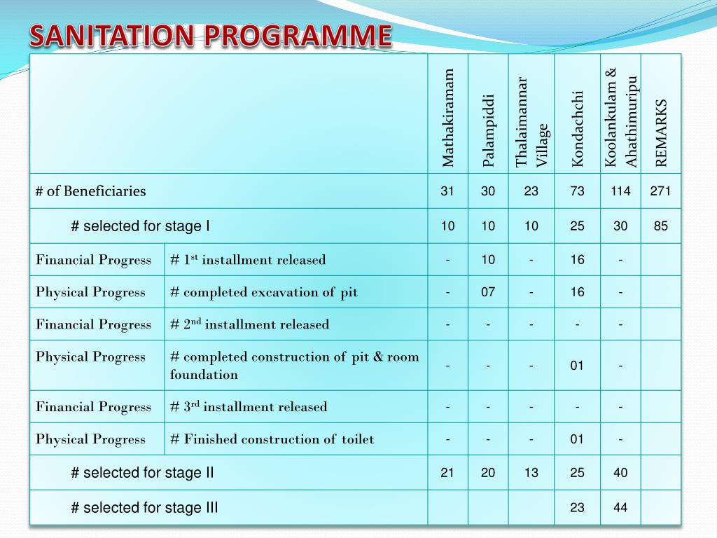 PPT - NORTH & EAST PROVINCE WATER, SANITATION & HYGIENE (WASH) PROJECT ...