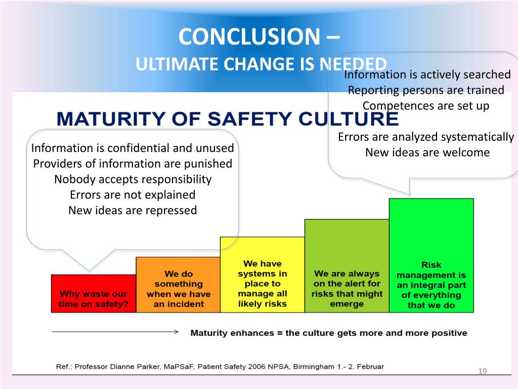 PPT - PATIENT SAFETY TOOLS USED IN REGIONAL SLOVAK HOSPITALS PowerPoint ...