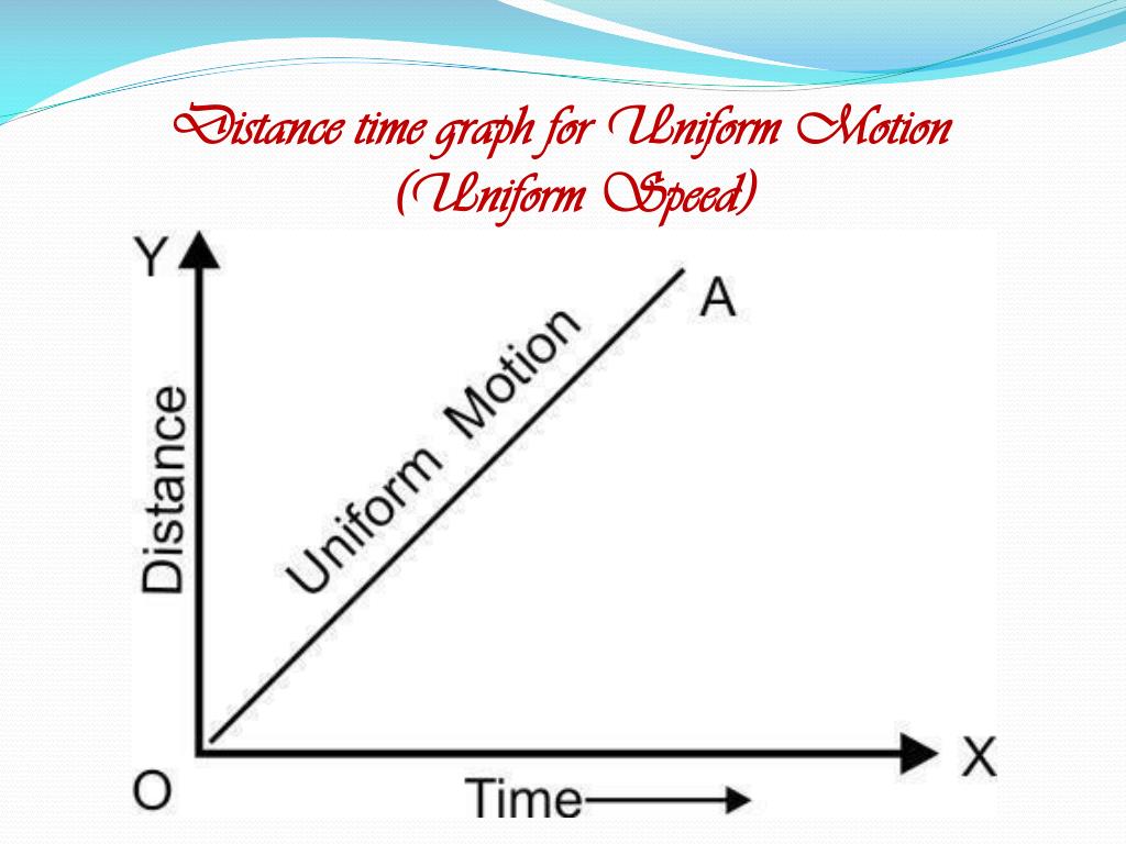 PPT - Comparison Between Uniform And Non Uniform Motion PowerPoint ... PPT - Comparison Between Uniform And Non Uniform Motion PowerPoint ...