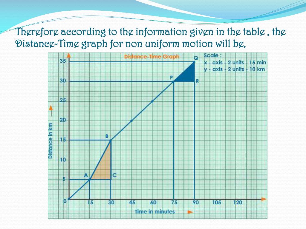PPT - Comparison Between Uniform And Non Uniform Motion PowerPoint ... PPT - Comparison Between Uniform And Non Uniform Motion PowerPoint ...