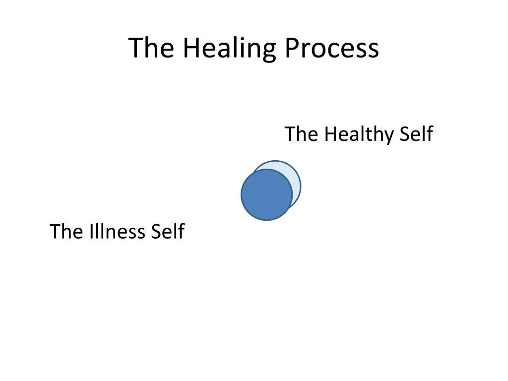 PPT - Mental Health 101: Mental Health Ministry PowerPoint Presentation ...