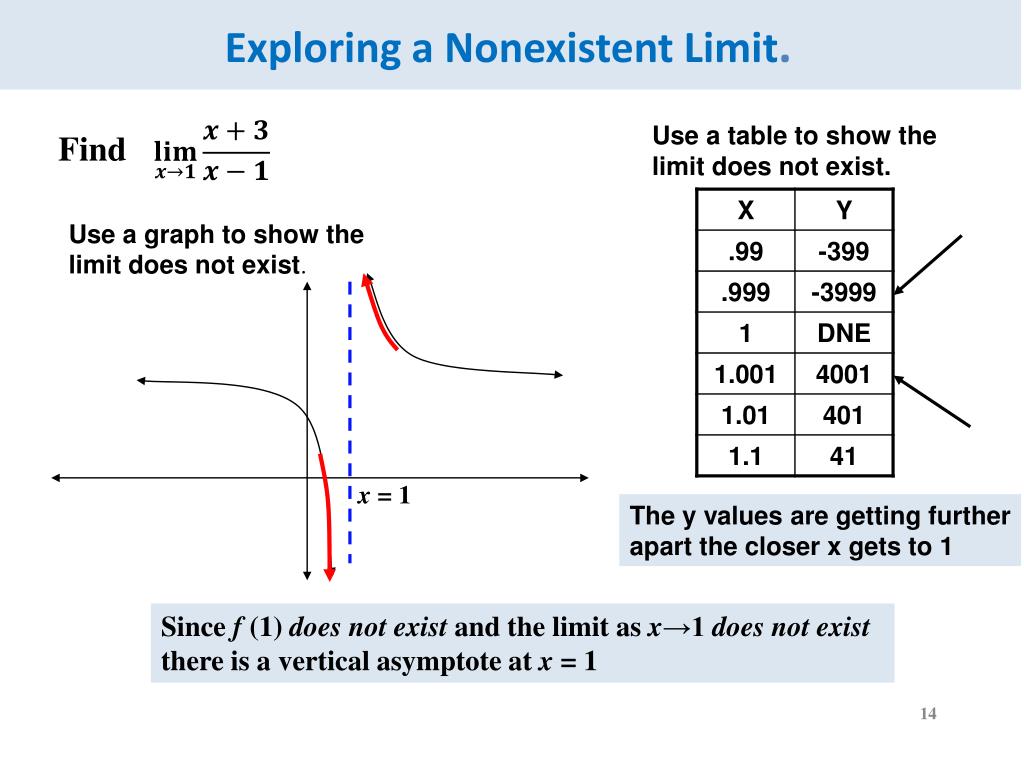 PPT - Determining Limit Values PowerPoint Presentation, free download ... PPT - Determining Limit Values PowerPoint Presentation, free download ...