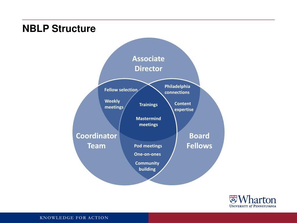 PPT - Nonprofit Board Leadership Program 2014-2015 PowerPoint ...