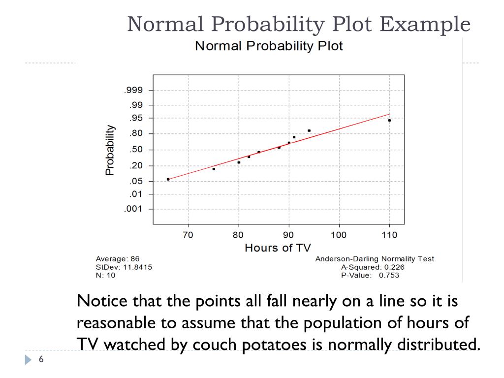 PPT Assessing Normality PowerPoint Presentation Free Download ID 