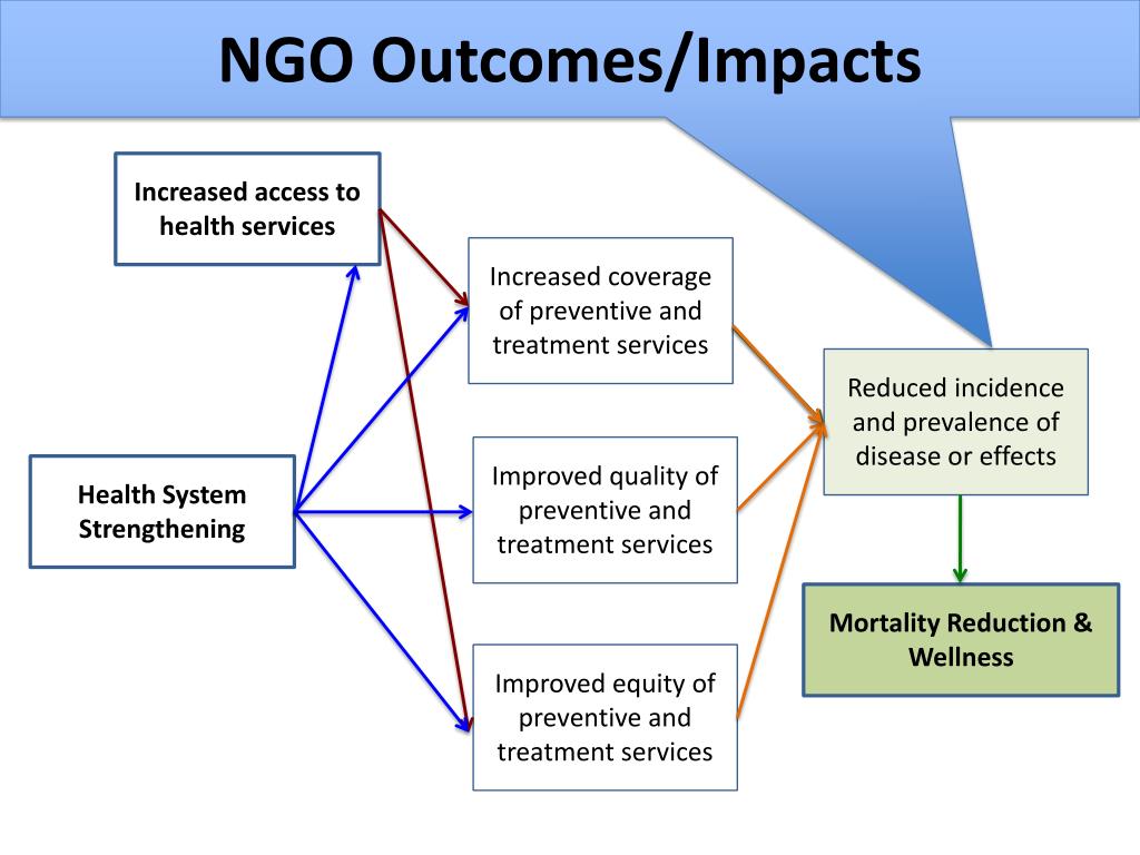 PPT - THE ROLE OF NGOs IN HEALTH CARE DELIVERY PowerPoint Presentation ...