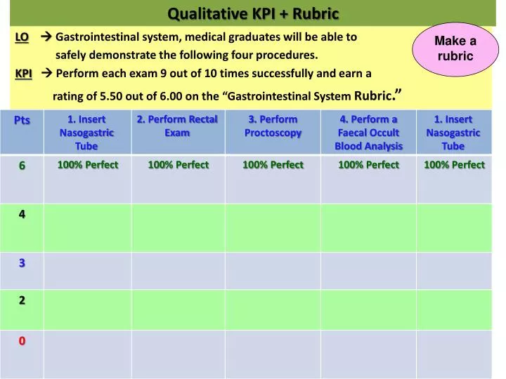 PPT - Qualitative KPI + Rubric PowerPoint Presentation, free download ...