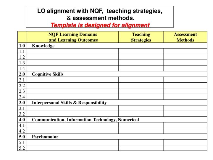 PPT - Qualitative KPI + Rubric PowerPoint Presentation - ID:2654048