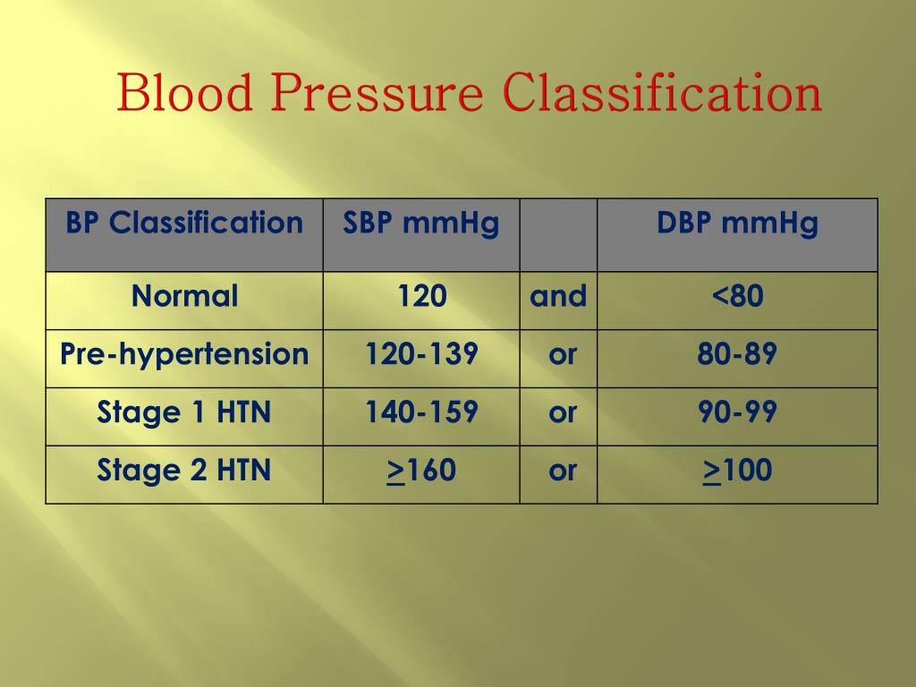 PPT - Prof. Jamal Al Wakeel Consultant Nephrology Division Department ...