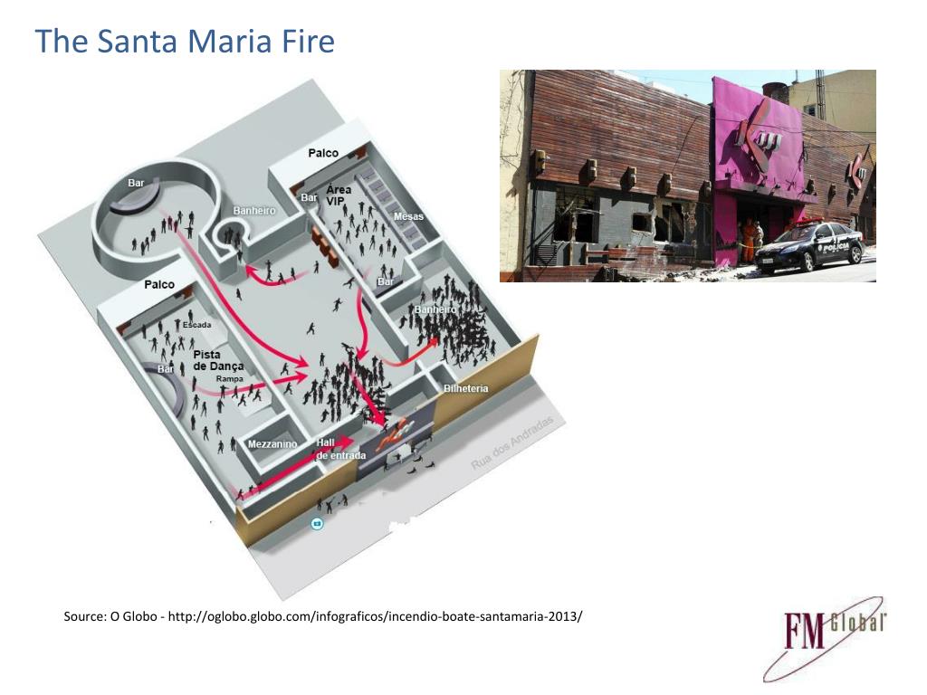 PPT - The Santa Maria Fire and its Aftermath Real Change or Lost ...