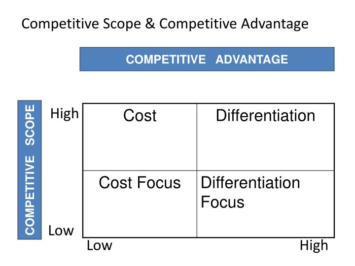 PPT - Offensive & Defensive Strategies for Competitive Advantage ...