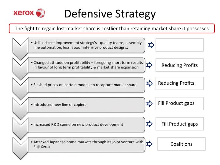 PPT - Offensive & Defensive Strategies for Competitive Advantage ...