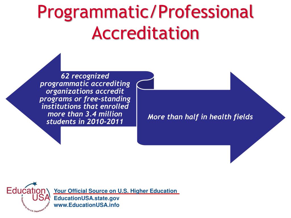 PPT - Accreditation 101 Rosemarie Arens, REAC South America Nancy ...