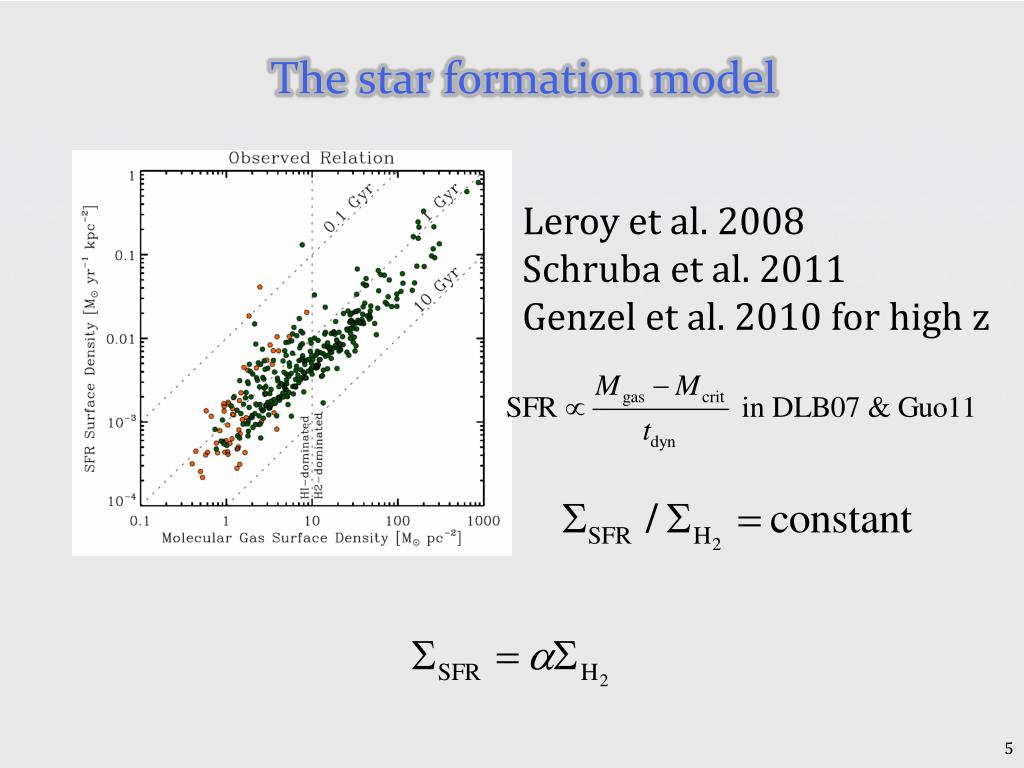 PPT - The Radial Profiles of Gas, Gas Metallicity and SFR in the SAMs ...