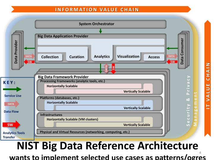 PPT - 51 Use Cases and implications for HPC & Apache Big Data Stack ...