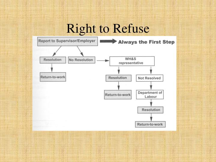 PPT - Occupational Health and Safety Part 2 - Committees, Worker’s ...