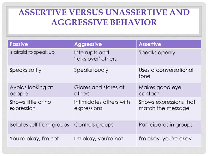 PPT - Clinical skills for pharmacist PowerPoint Presentation - ID:2656840