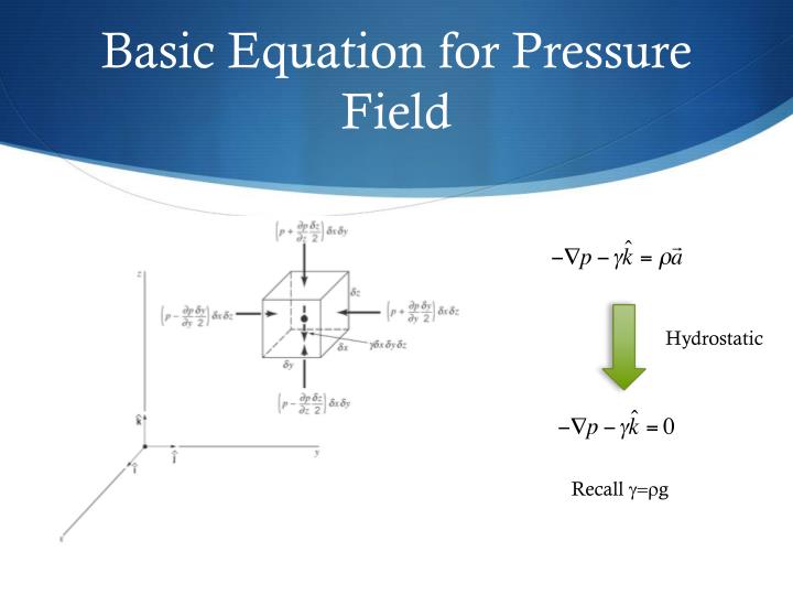 PPT - Chapter 2 - Hydrostatics PowerPoint Presentation - ID:2657218