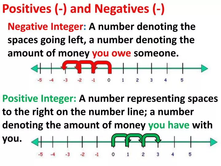 PPT - Positives (-) and Negatives (-) PowerPoint Presentation, free ...