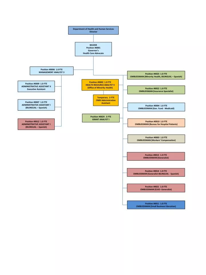 PPT - Department of Health and Human Services Director PowerPoint ...