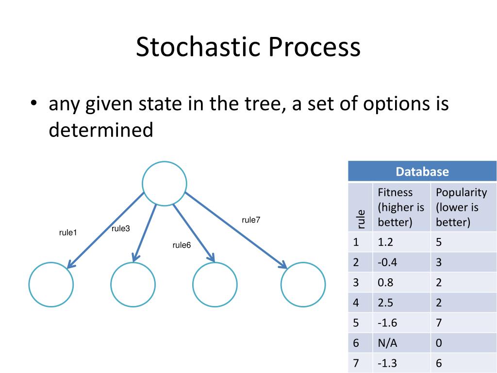 Ppt Stochastic Graph Grammar Algorithm For Interactive Search