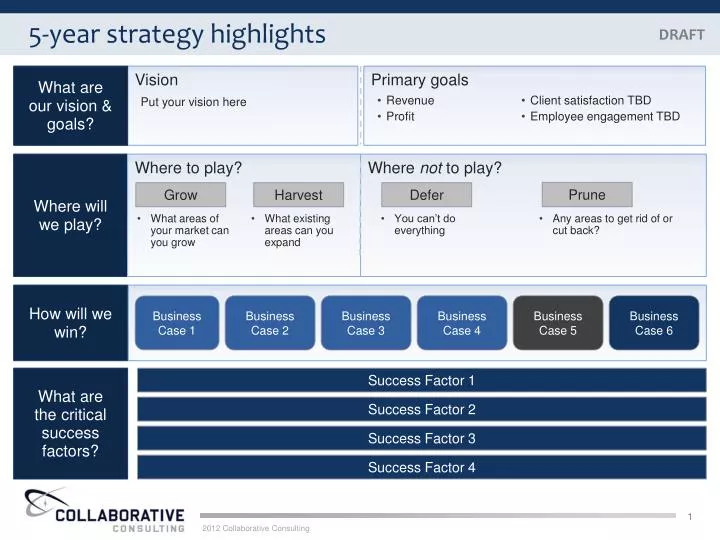 PPT - 5-year strategy h ighlights PowerPoint Presentation, free ...