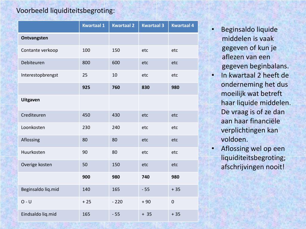 PPT - H 25 Havo/H 30 Vwo: V&W rekening/Liquiditeitsbegroting PowerPoint ...