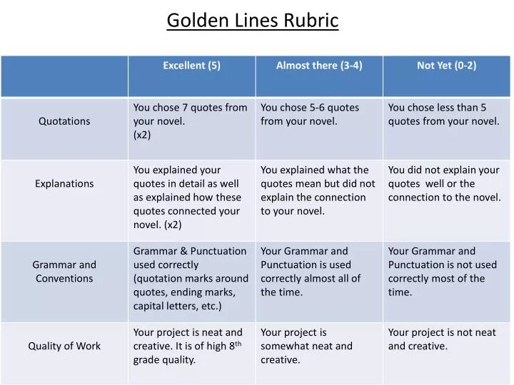 PPT - Golden Lines Rubric PowerPoint Presentation, free download - ID ...