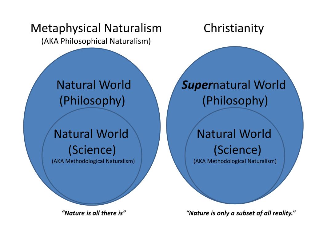 PPT - Metaphysical Naturalism Christianity (AKA Philosophical ...