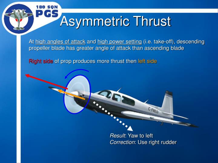 PPT - Theory of Flight Flight Performance PowerPoint Presentation - ID ...