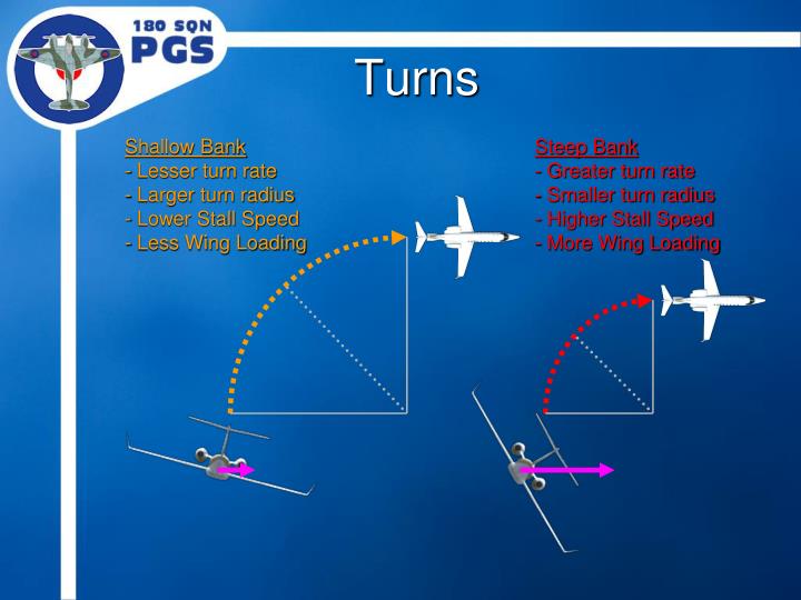 PPT - Theory of Flight Flight Performance PowerPoint Presentation - ID ...
