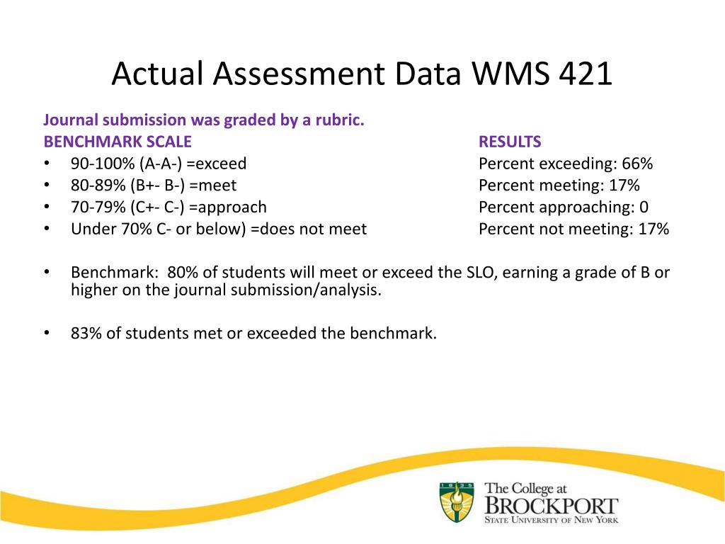 PPT - 2012-2013 Assessment Report School of TAHSS Department: Women and ...