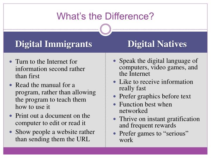 PPT - Digital Natives vs. Digital Immigrants PowerPoint Presentation ...