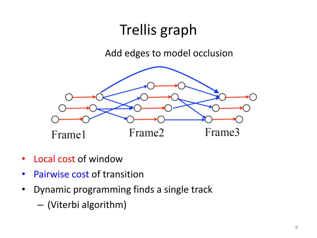 Ppt Globally Optimal Greedy Algorithms For Tracking A Variable Number Of Objects Powerpoint 2688