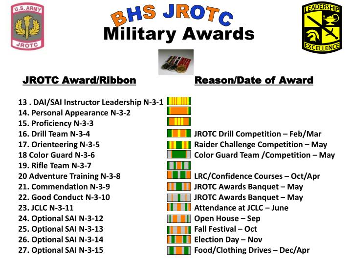 PPT - 1. Medal of Heroism Cadet that P erforms an act of heroism ...