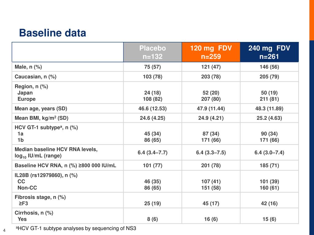 PPT - Introduction to faldaprevir PowerPoint Presentation, free ...