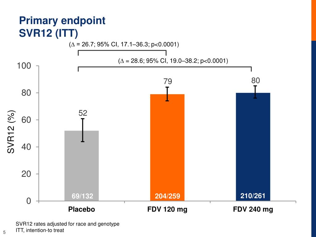 PPT - Introduction to faldaprevir PowerPoint Presentation, free ...