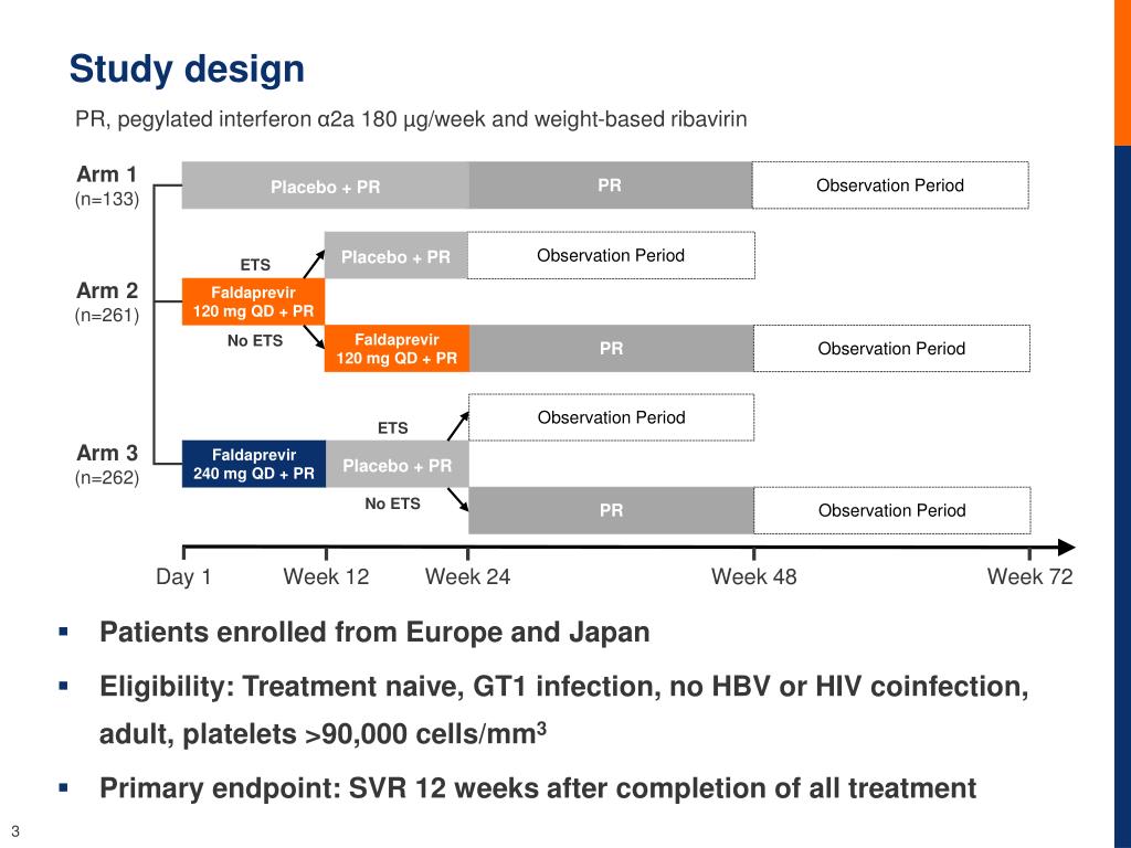 PPT - Introduction to faldaprevir PowerPoint Presentation, free ...