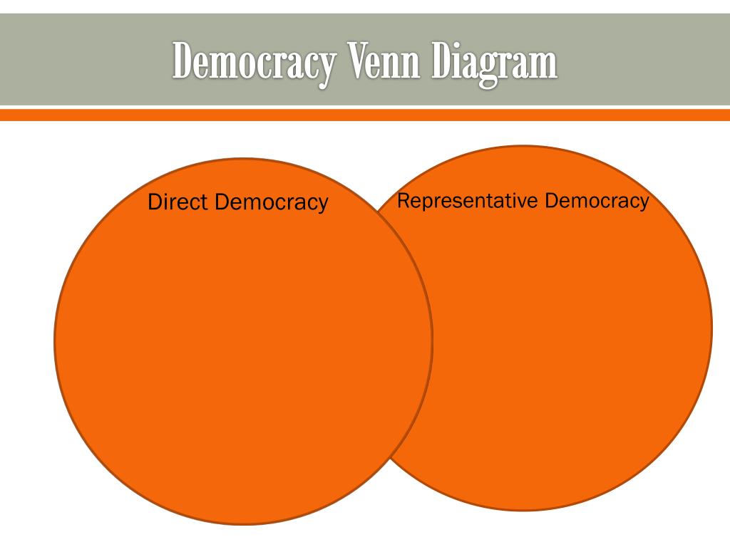 PPT - Ancient Greek Government: Direct vs Representative Democracy ...
