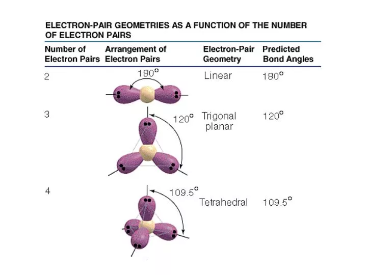 PPT - Rules for Predicting Molecular Geometry 1. Sketch the Lewis ...
