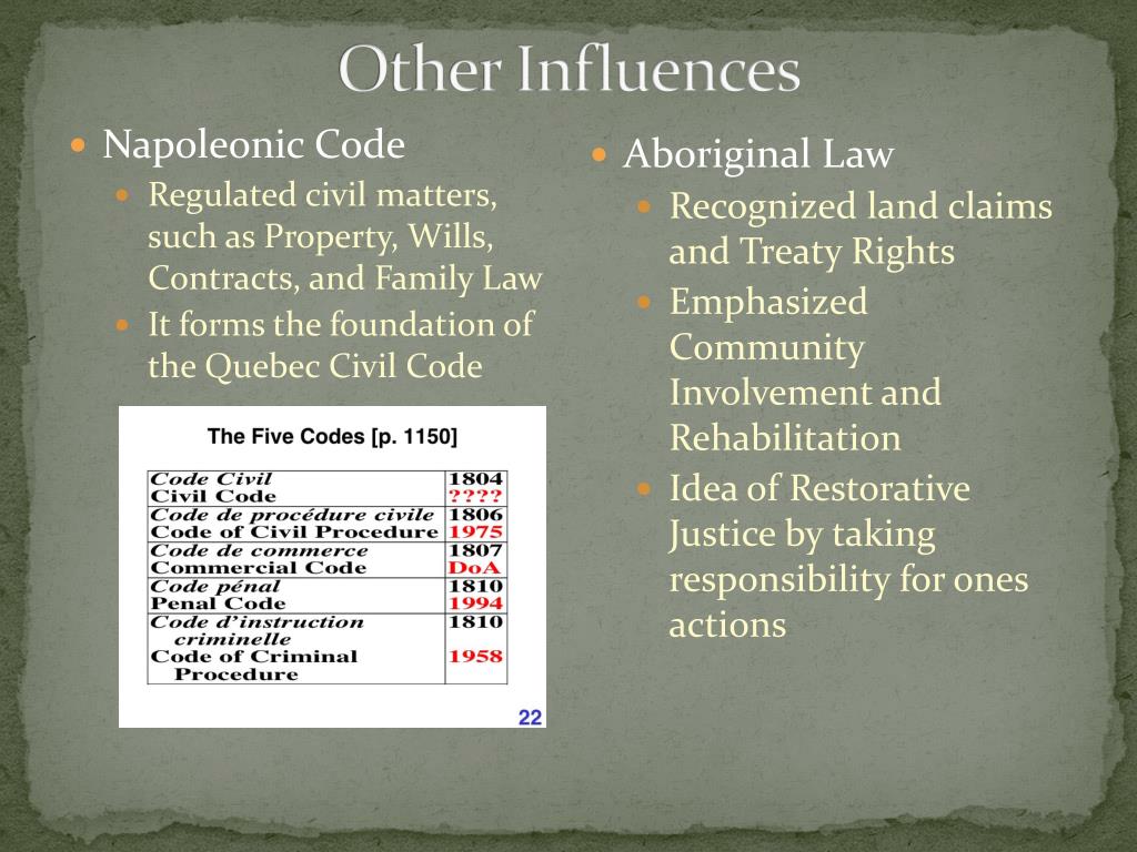PPT - Historical Influences on Canadian Law PowerPoint Presentation ...